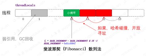 codeguide docs md java interview 2020 09 23 面经手册 · 第12篇《面试官，threadlocal 你要这么问，我就挂了！》 md at