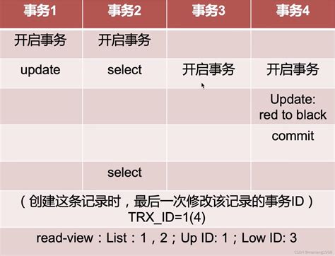 多版本并发控制 mvcc 原理 读视图 csdn博客