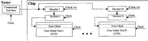 figure 4 from an efficient test vector compression scheme using selective huffman coding