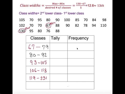 How To Make Grouped Frequency Distribution Table Infoupdate Org