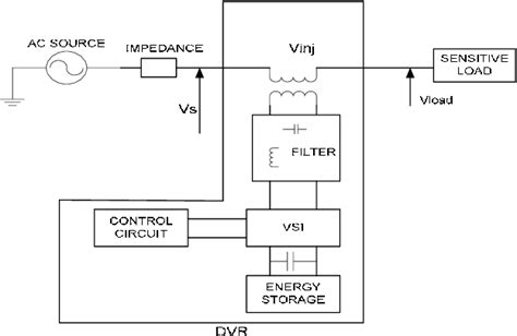 figure 1 from new topology of a three phase dynamic voltage restorer dvr for voltage swells