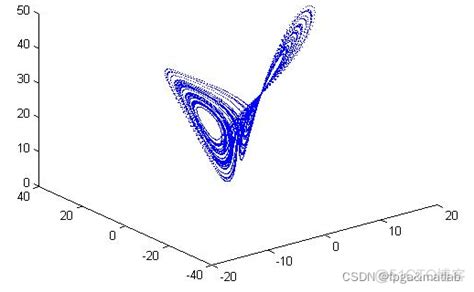 【lorenz混沌】基于fpga的lorenz混沌系统verilog实现 fpga和matlab的技术博客 51cto博客