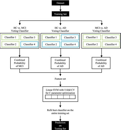 classification approach for multi class classifiers see the “machine download scientific