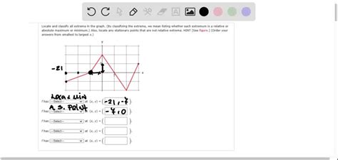 solved locate and classify all extrema in the graph by classifying the extrema we mean listing