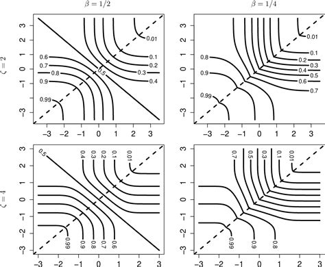 figure 1 from sharp multiple testing boundary for sparse sequences semantic scholar