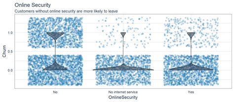 customer analytics using deep learning with keras to predict customer churn