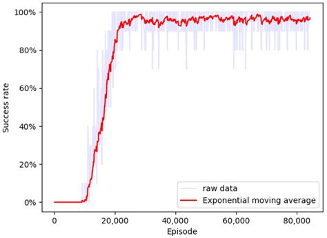 applied sciences free full text path planning for multi arm manipulators using soft actor