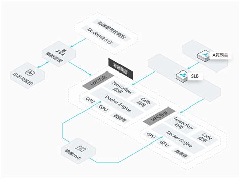 【云计算】阿里云容器服务基本内容与使用 开发者社区小百科的博客 csdn博客