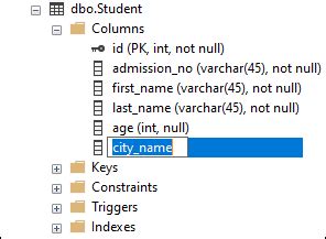 Rename Columns In SQL Server Javatpoint