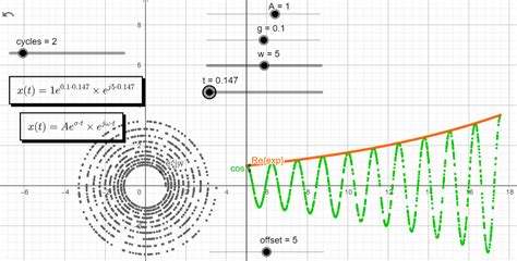 Fourier Vs Laplace Engr Edu