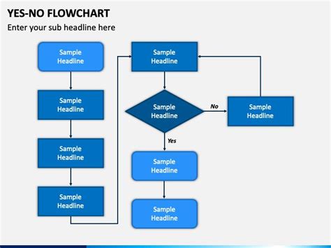 Yes No Flowchart PPT Flow Chart Powerpoint Slide Design