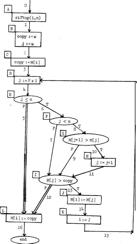 figure 1 from some thoughts on proving clean termination of programs semantic scholar