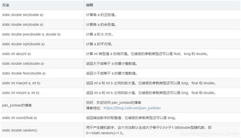 java中math类的使用（四舍五入、随机数字） java math 四舍五入 csdn博客