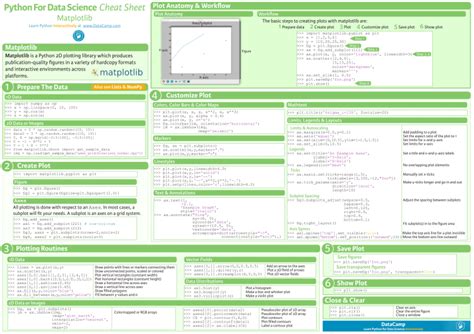 Python Matplotlib Cheat Sheet Pdf