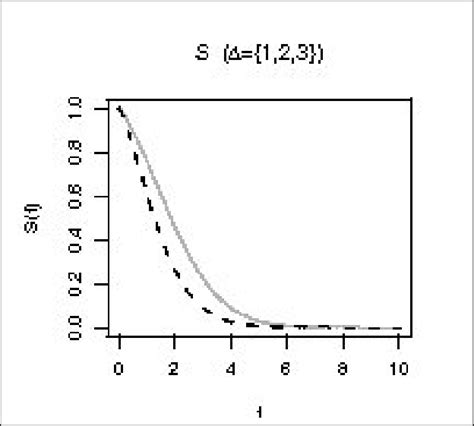 series estimates of system reliability function download scientific diagram