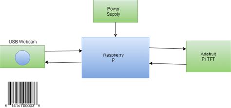 Hardware Development Process Flowchart
