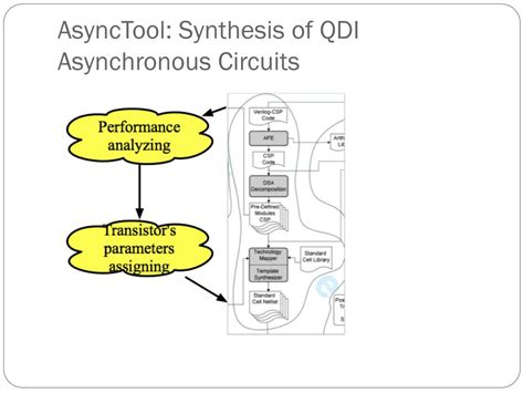 ppt a cad framework for leakage power aware synthesis of asynchronous circuits powerpoint