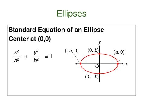 ppt ellipses powerpoint presentation free download id 5492874