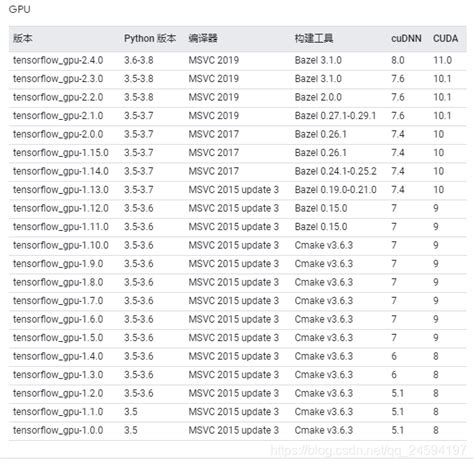 install tensorflow gpu cuda in windows 10 with easy to follow the simple guide deep learning