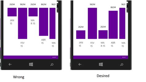 wpf vertical alignment for elements within a stackpanel wp c stack overflow