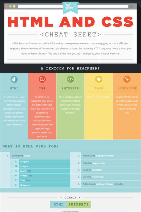 html and css cheat sheets css cheat sheet learn computer coding coding tutorials