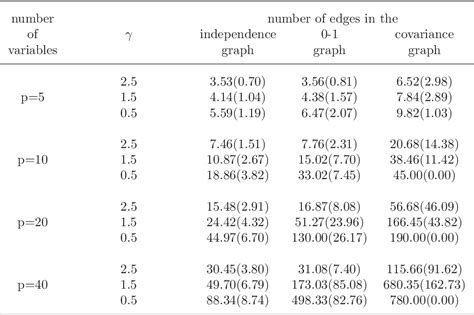 table 1 from low order conditional independence graphs for inferring genetic networks semantic