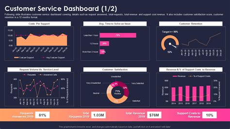 70 Dashboard Examples From Real Companies Geckoboard Atelier Yuwa Ciao Jp