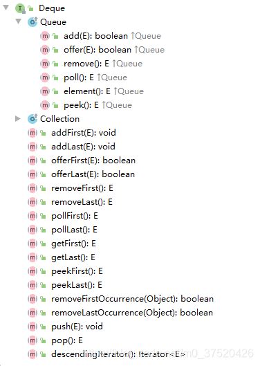 queue、deque、linkedlist、arraydeque关系及方法 deque he arraydeque的关系 csdn博客
