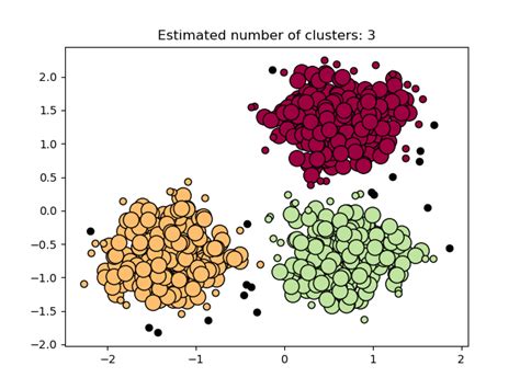 demo of dbscan clustering algorithm — scikit learn 1 5 0 documentation
