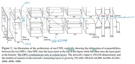pdf imagenet classification with deep convolutional neural networks images