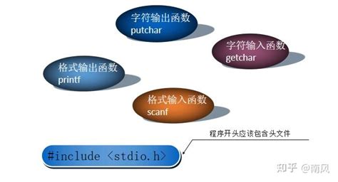 c语言之基本数据类型（三） 知乎