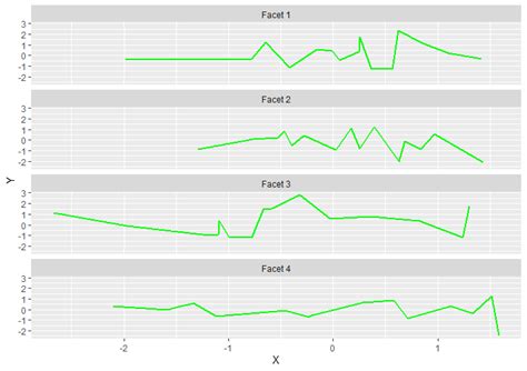 How To Create A Faceted Line Graph Using Ggplot2 In R GeeksforGeeks