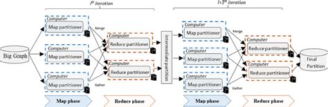 overview of mapreduce programming model download scientific diagram