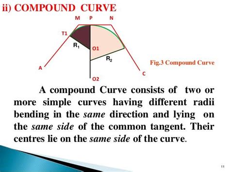 [solved] differentiate between compound curve and reverse curve with neat course hero