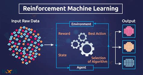 What Is Reinforcement Learning And How Does It Work 2023 48 OFF