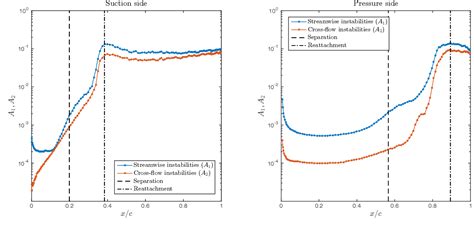 [pdf] implicit large eddy simulation of compressible flows using the interior embedded
