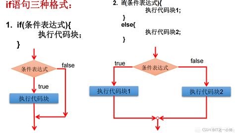java程序流程控制（顺序结构、分支结构、循环结构、if else、switch case、for、while、do while、break、continue、return） java