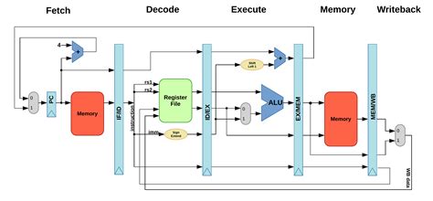 astorisc architecture overview pipeline