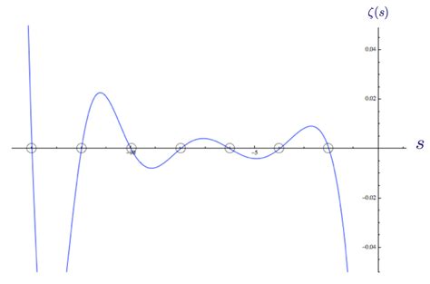 the riemann hypothesis explained cantor s paradise medium prime numbers real numbers