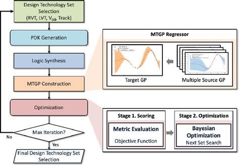 Figure 3 From Multi Source Transfer Learning For Design Technology Co