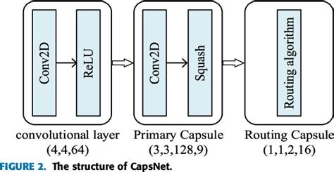 figure 1 from heterogeneous defect prediction algorithm combined with federated sparse