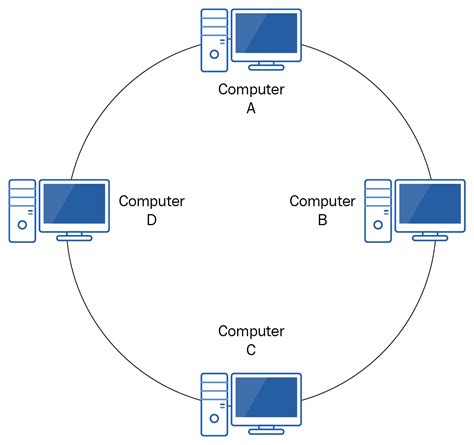 Diagram Of Ring Network Topology Topology Logical Edraw