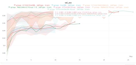python how to plot confidence intervals for different training samples stack overflow