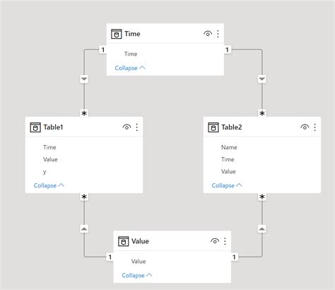 Powerbi How To Create 2 Active Relationship Between 2 Tables Stack