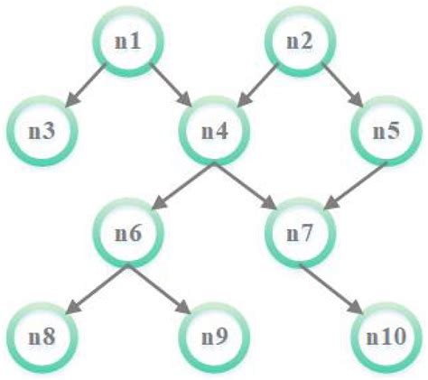 applied sciences free full text iterative dynamic critical path scheduling an efficient
