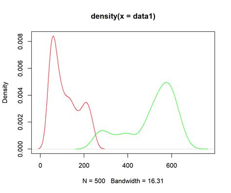 Density Plots In R StatsCodes