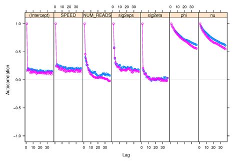future internet free full text spatiotemporal traffic prediction using hierarchical bayesian