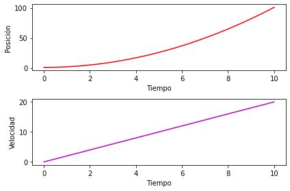 Matplotlib Visualizaci N Gr Fica Python Para Ingenieros