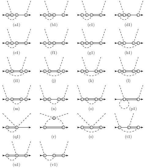 One Loop Feynman Diagrams With Explicit Deltas To Order O P 3