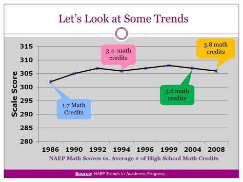 Ppt Naked Math Gets A Cte Cover Up Powerpoint Presentation Free